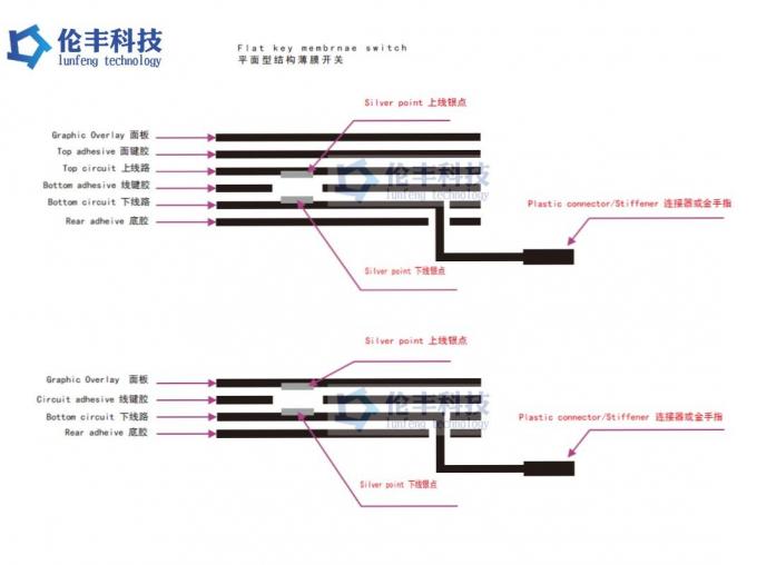 Autotex F150 Membrane Touch Switch 3M Adhesive Glossy Membrane Control ...