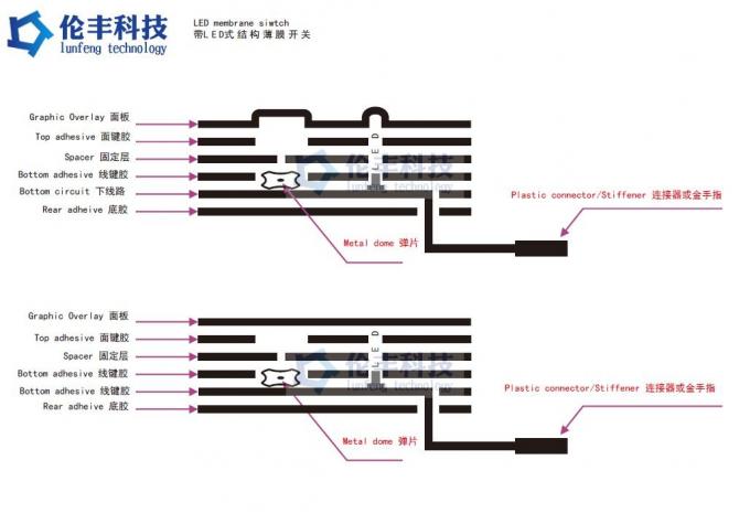 Autotex F150 Membrane Touch Switch 3M Adhesive Glossy Membrane Control ...